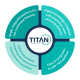 Proposition – Titan Wealth Solutions